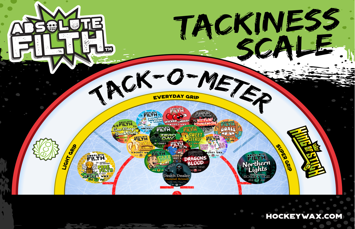 Tack-o-meter – Absolute Filth Hockey